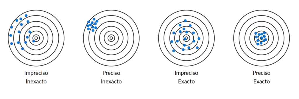 ¿Qué es la calibración?