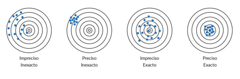 ¿Qué es la calibración?