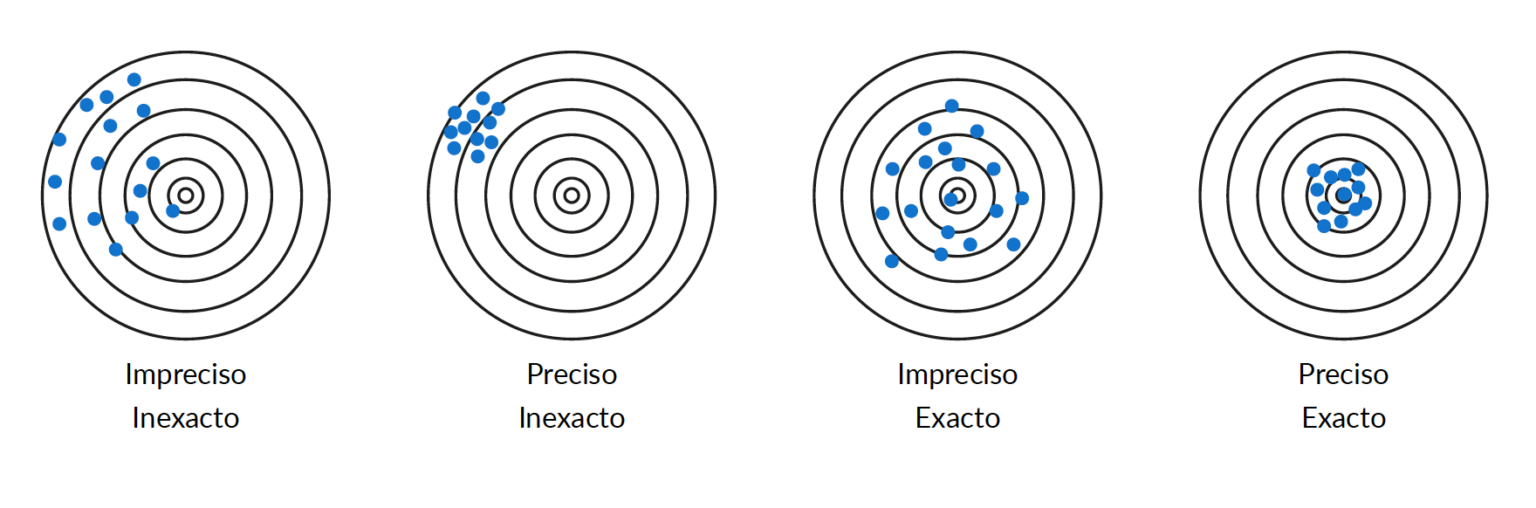 ¿Qué es la calibración?