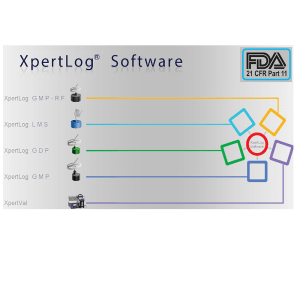 Software para validación FDA XpertLog - Gometrics